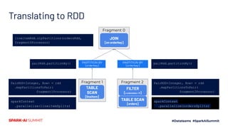 Presto on Apache Spark: A Tale of Two Computation Engines | PPT