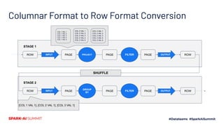 Presto on Apache Spark: A Tale of Two Computation Engines | PPT
