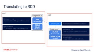 Presto on Apache Spark: A Tale of Two Computation Engines | PPT