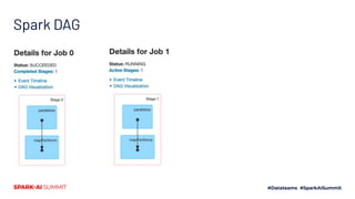 Presto on Apache Spark: A Tale of Two Computation Engines | PPT