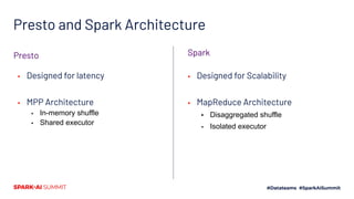 Presto on Apache Spark: A Tale of Two Computation Engines | PPT