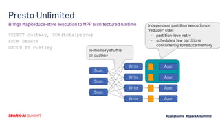 Presto on Apache Spark: A Tale of Two Computation Engines | PPT