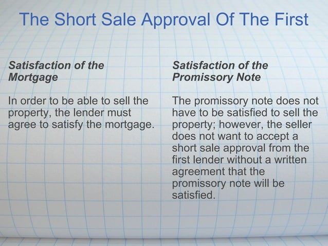 The Short Sale Process | PPT