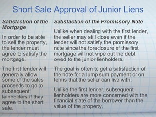 The Short Sale Process | PPT