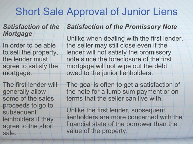 The Short Sale Process | PPT