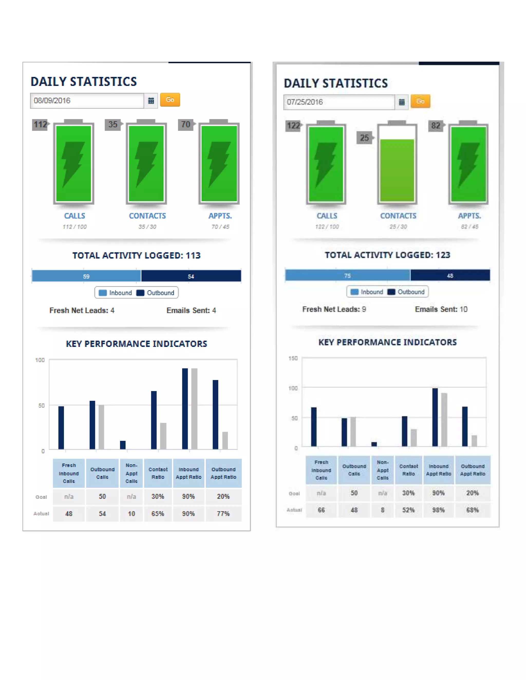 Snippets of Average Daily Performance versus Performance Goals | DOCX
