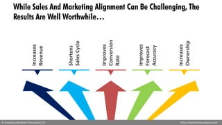 Sales and Marketing Alignment is Like Winning A Relay Race | PDF