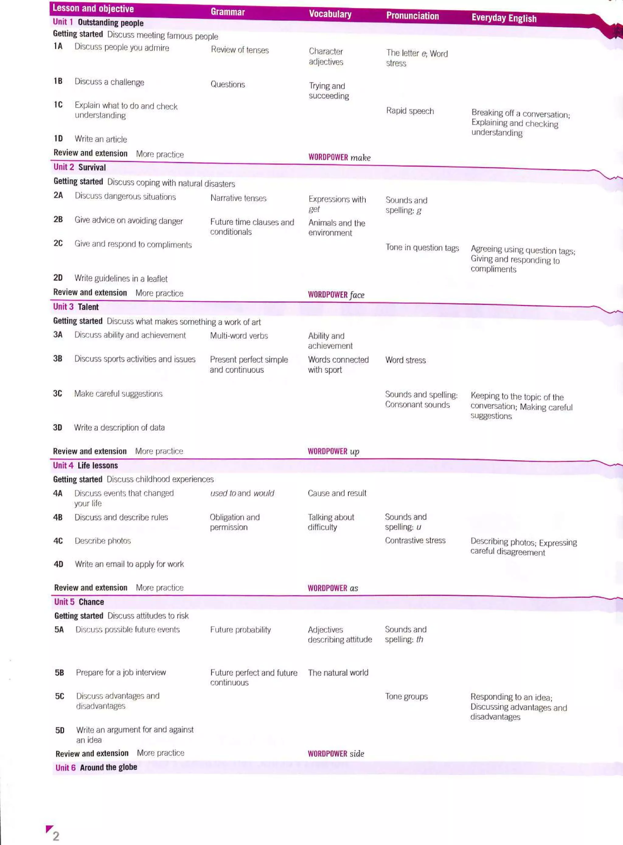 647_1- Empower B2. Student's Book_2015, 177p.pdf