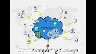 Cloud Computing vs Virtualization From Desktop to Server | PPTX | Cloud Computing | Internet