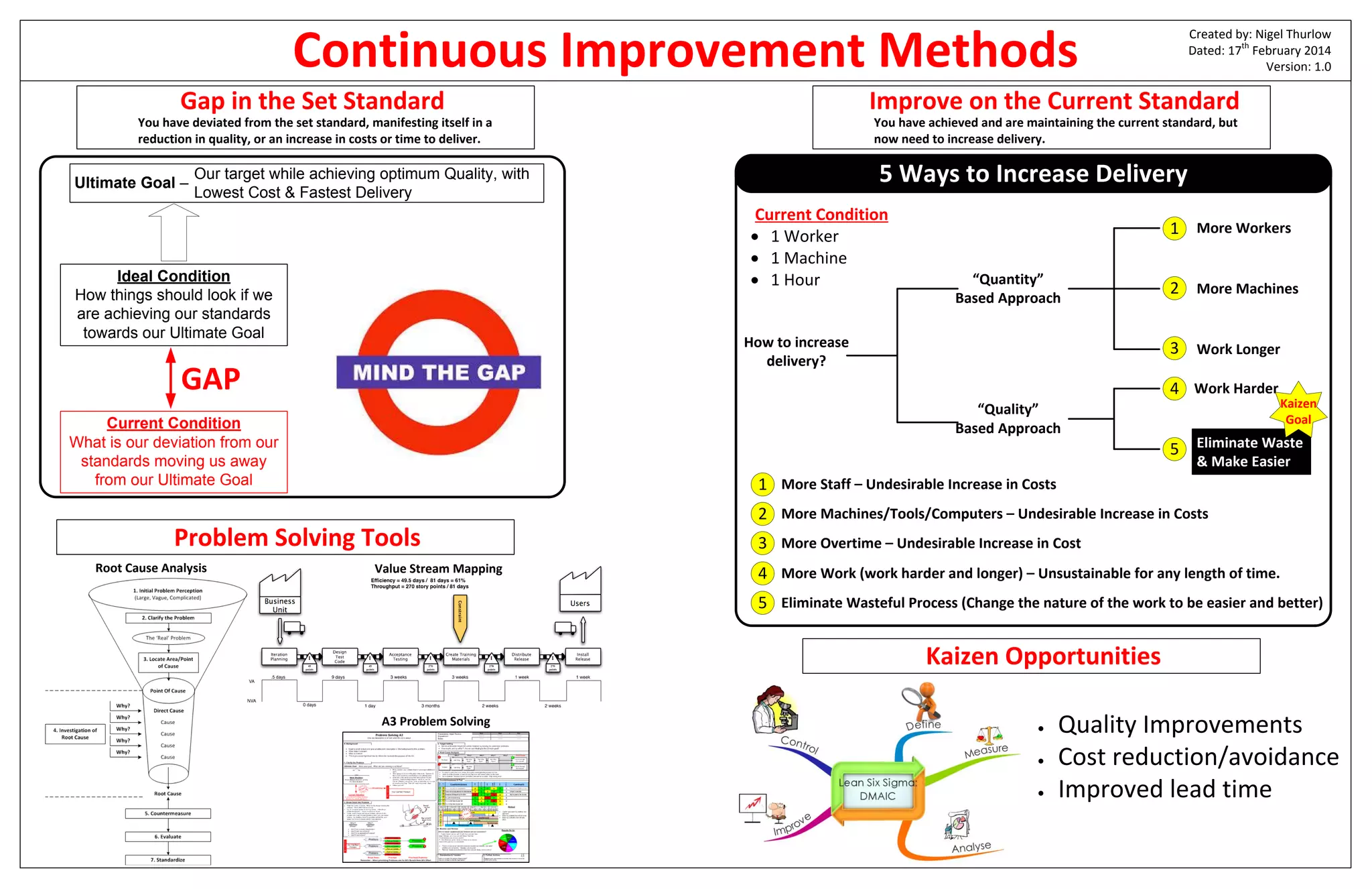 Problem Solving Kaizen Process 8D Problem Solving Training On Site