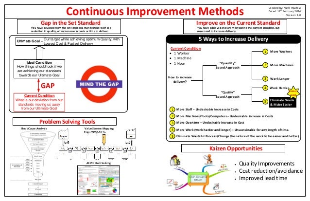 Continuous Improvement - Kaizen vs Problem Solving