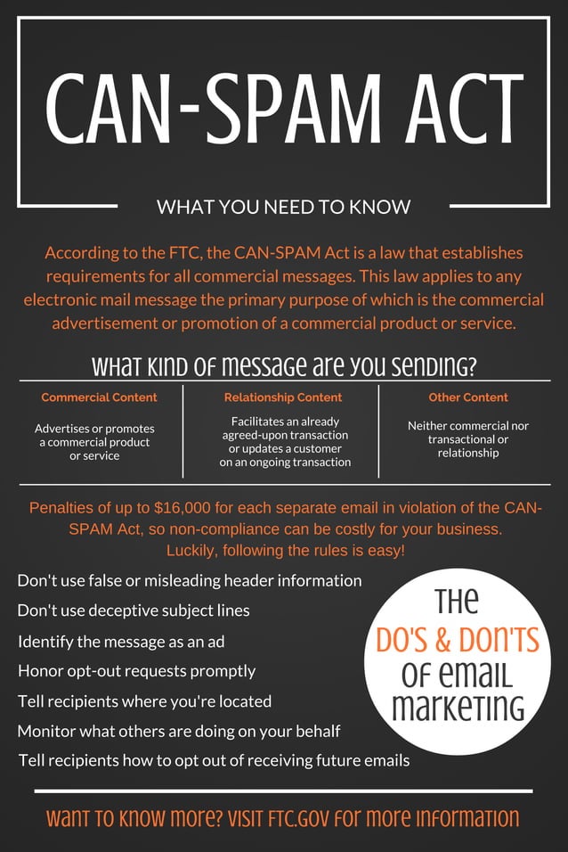 CAN-SPAM ACT final | PDF | Email | Internet