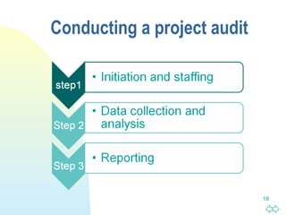 Project audit and closure | PPT
