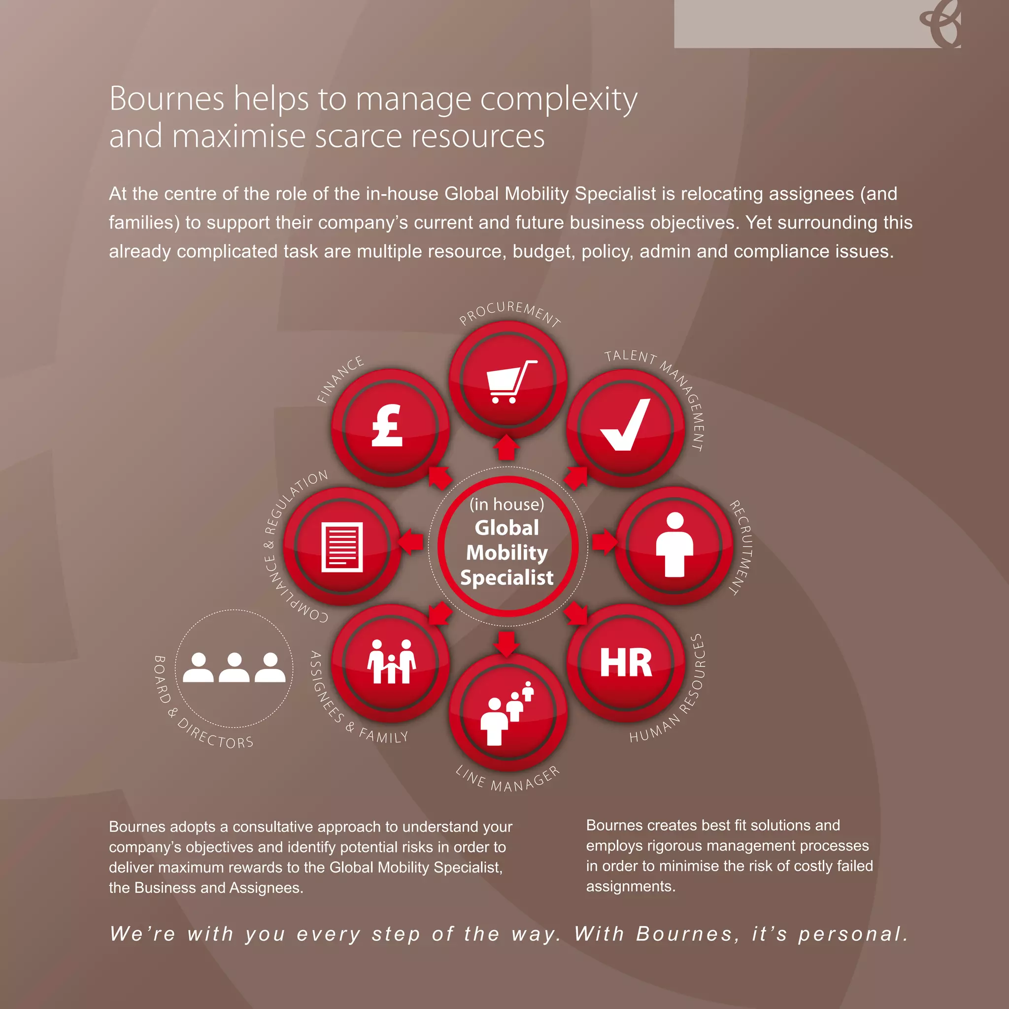 Bournes Relocation Brochure | PDF