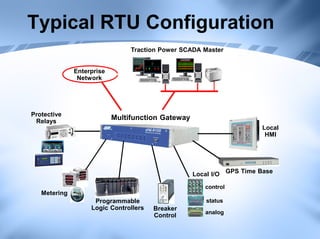 SCADA User Group Presentation | PPT