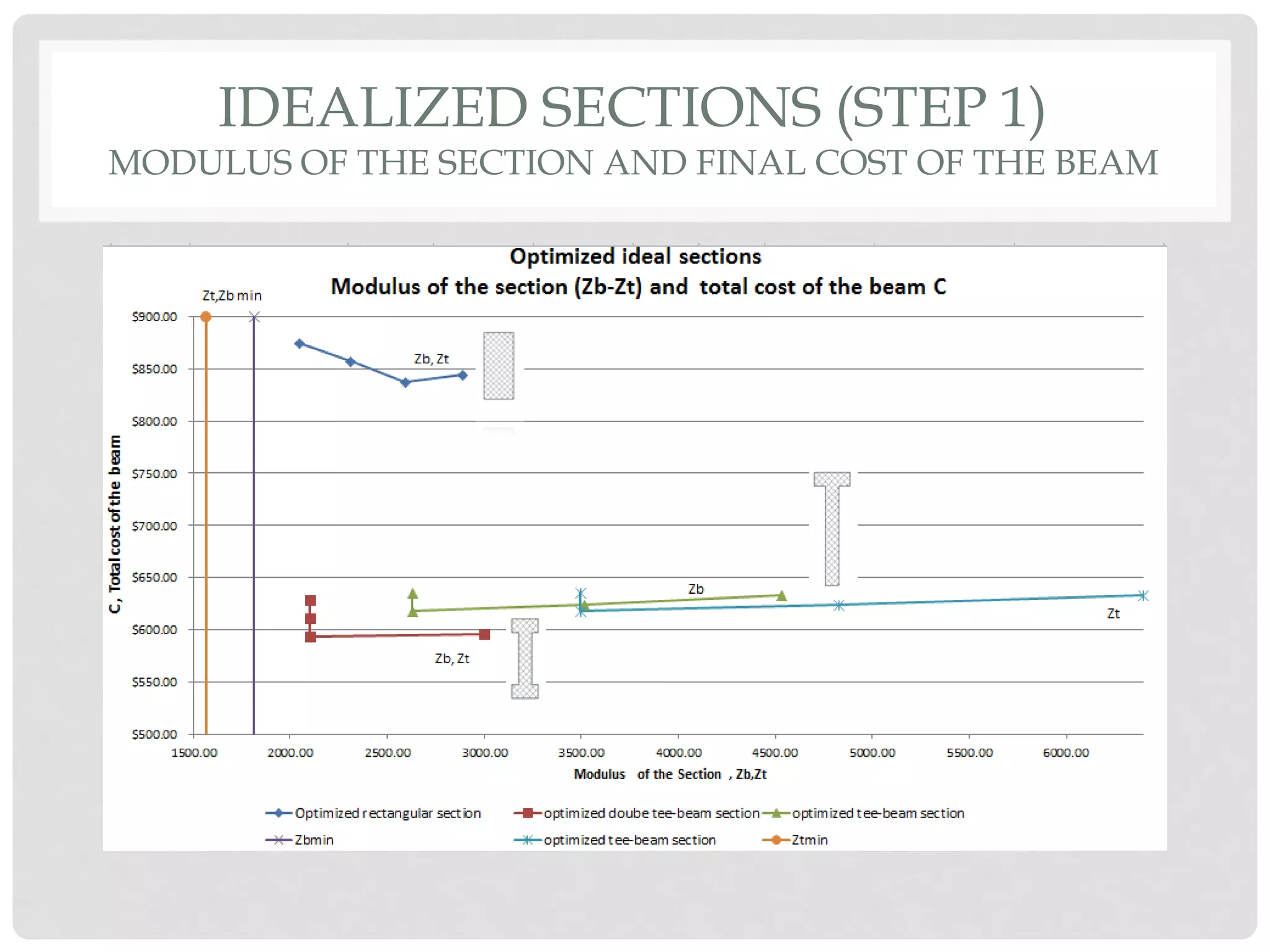 OPTIMIZATION OF PRESTRESSED CONCRETE BEAMS-student vincenzo roberti | PPT