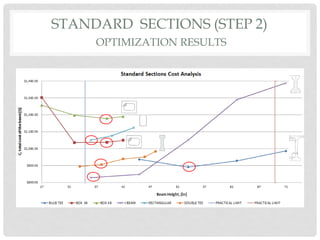 OPTIMIZATION OF PRESTRESSED CONCRETE BEAMS-student vincenzo roberti | PPT