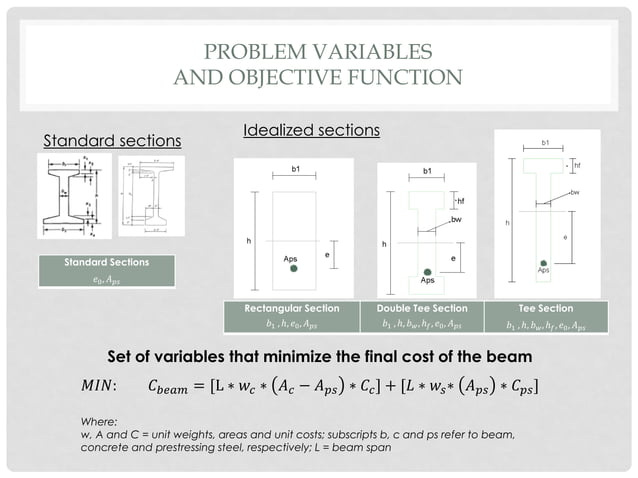 OPTIMIZATION OF PRESTRESSED CONCRETE BEAMS-student vincenzo roberti | PPT