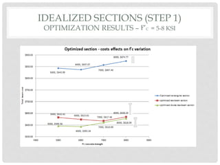 OPTIMIZATION OF PRESTRESSED CONCRETE BEAMS-student vincenzo roberti | PPT