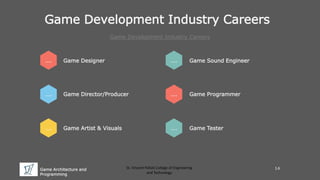 Introduction to Game Development | PPTX