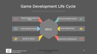 Introduction to Game Development | PPTX