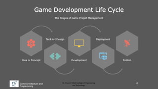 Introduction to Game Development | PPTX
