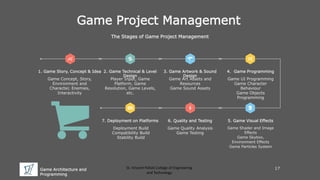 Introduction to Game Development | PPTX