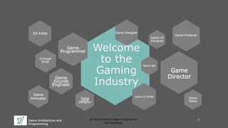 Introduction to Game Development | PPTX