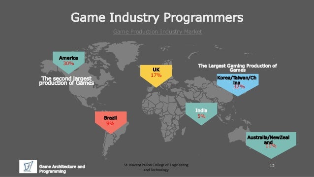 Introduction to Game Development