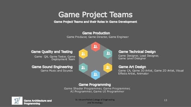 Introduction To Game Development