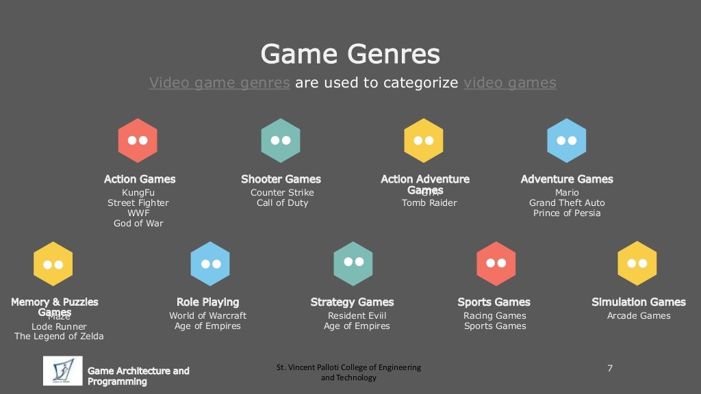 Introduction to Game Development