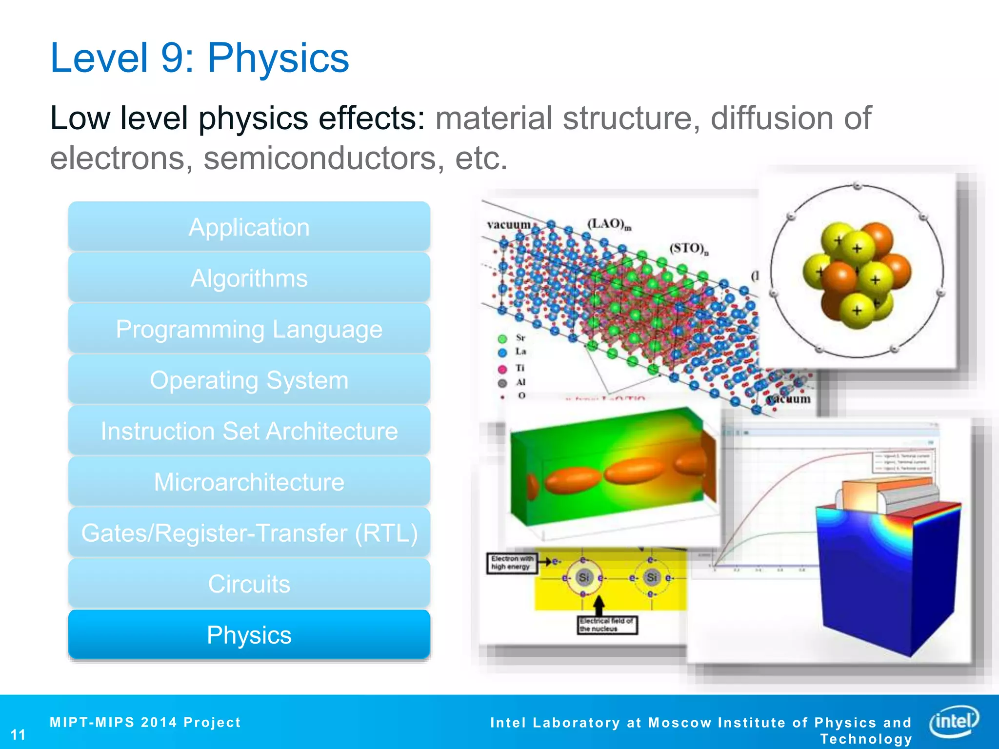 Layers of Computer Science, ISA and uArch Alexander Titov 20 September ...