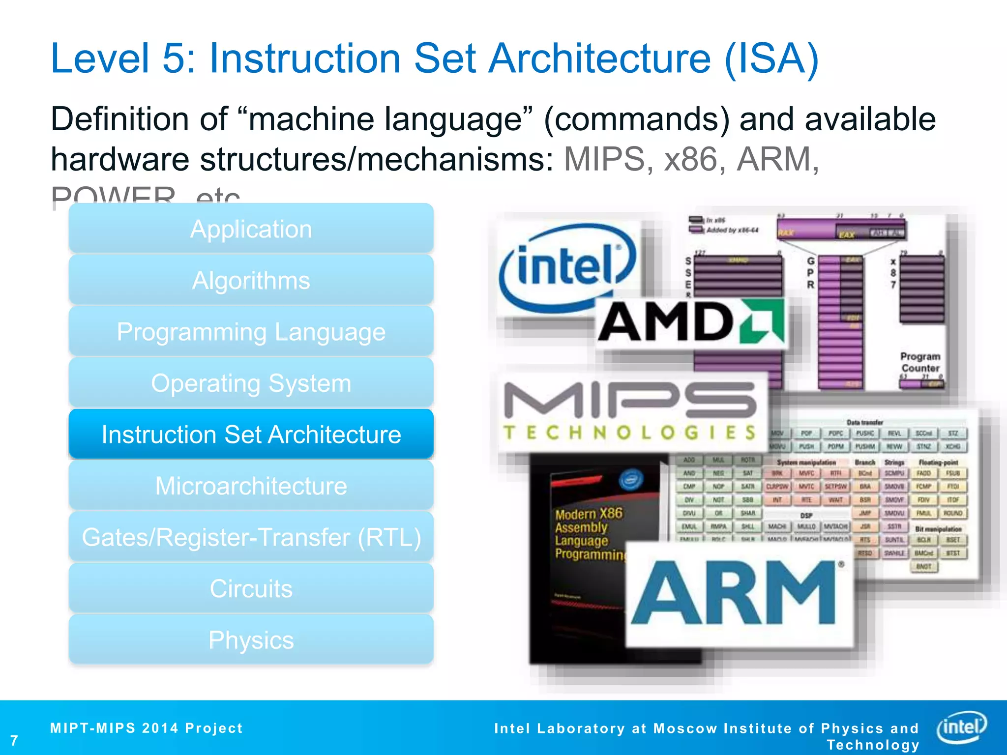 Layers of Computer Science, ISA and uArch Alexander Titov 20 September ...