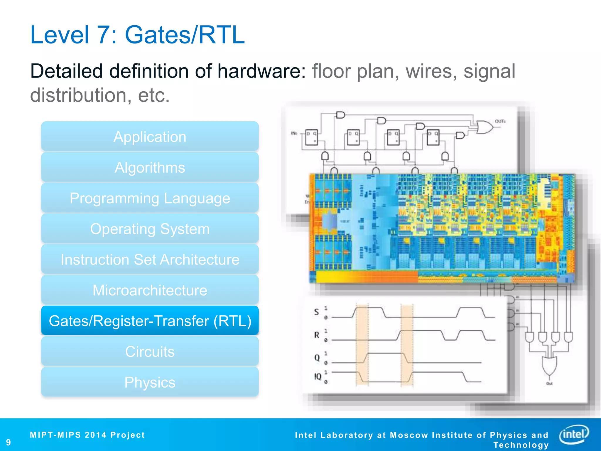 Layers of Computer Science, ISA and uArch Alexander Titov 20 September ...