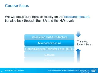 Layers of Computer Science, ISA and uArch Alexander Titov 20 September ...