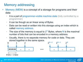 Layers of Computer Science, ISA and uArch Alexander Titov 20 September ...
