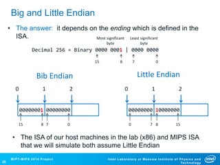 Layers of Computer Science, ISA and uArch Alexander Titov 20 September ...
