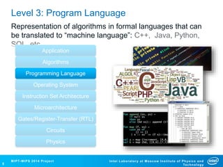 Layers of Computer Science, ISA and uArch Alexander Titov 20 September ...