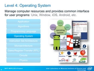 Layers of Computer Science, ISA and uArch Alexander Titov 20 September ...