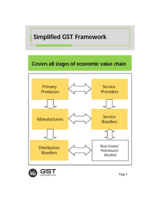 GST Book v3.1 | PDF