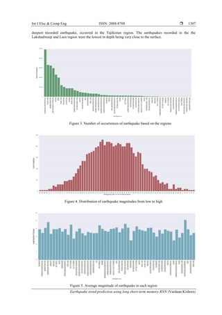 Earthquake trend prediction using long short-term memory RNN | PDF