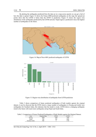 Earthquake trend prediction using long short-term memory RNN | PDF
