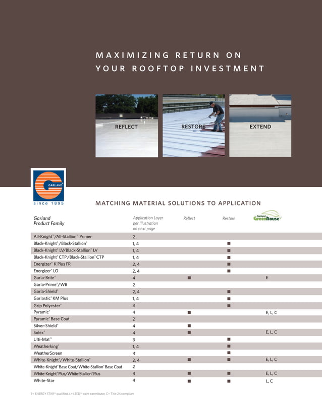 Garland Coatings Brochure 2012 | PDF