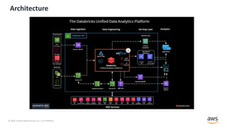 Deep Learning Enabled Price Action with Databricks and AWS | PPT