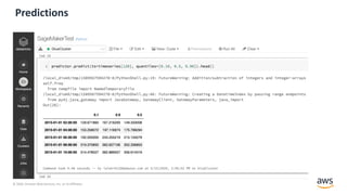 Deep Learning Enabled Price Action with Databricks and AWS | PPT