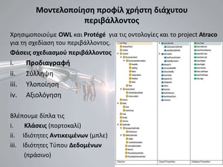 Ptyxiaki ΑΤΕΙ Ευσταθοπουλος Άγγελος | PPT