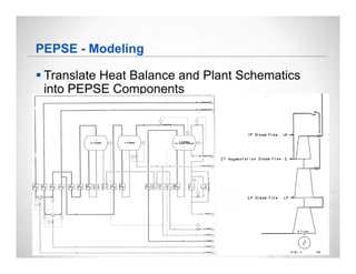 Determining_Plant_Capacity_for_a_Combined_Cycle_Power_Plant_Using_PEPSE ...