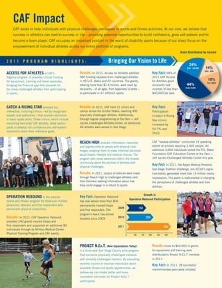 CAF 2011 Annual Report | PDF