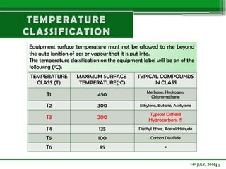 649326820-Hazardous Area Classificationpptx | PPT
