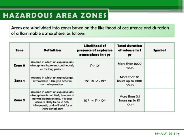 649326820-Hazardous Area Classificationpptx | PPT